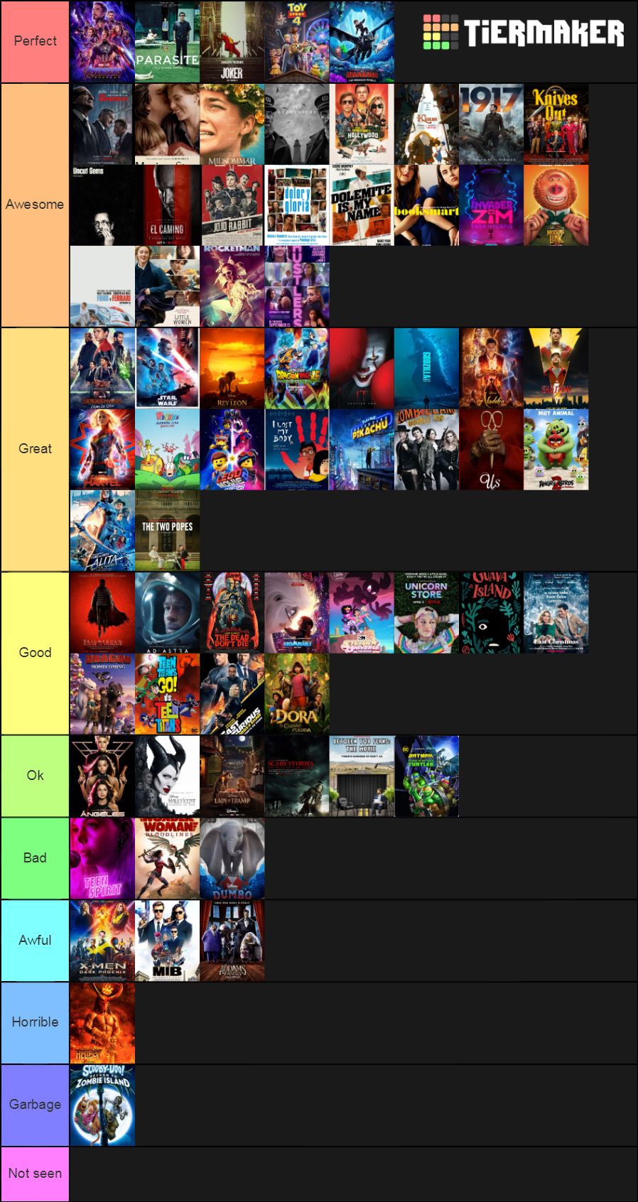 Ultimate 2019 Movies Ranking Tier List (Community Rankings) - TierMaker