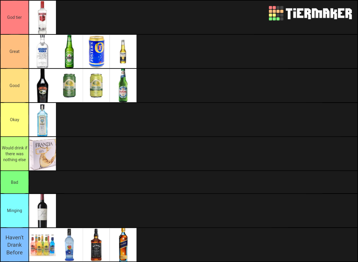 ultimate alcohol ranking Tier List (Community Rankings) - TierMaker