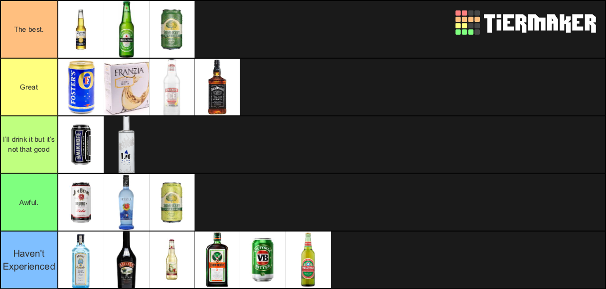 ultimate alcohol ranking Tier List (Community Rankings) - TierMaker