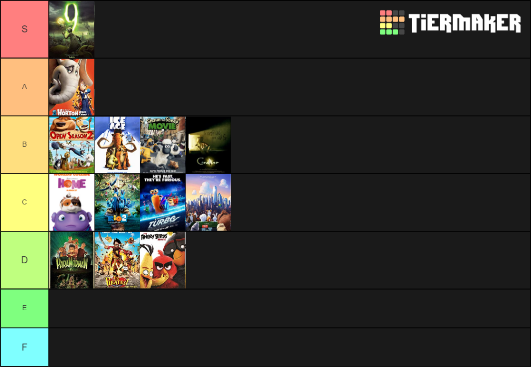 Ultimate Animated Movies Tier List (Community Rankings) - TierMaker
