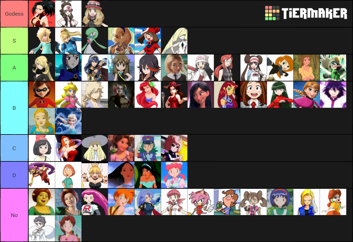 Ultimate Anime and Cartoon Waifu Tier List (Community Rankings) - TierMaker
