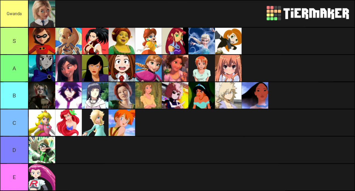 Ultimate Anime and Cartoon Waifu Tier List (Community Rankings) - TierMaker