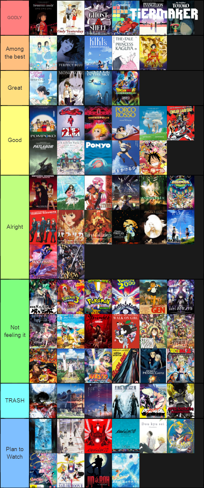 ULTIMATE ANIME MOVIE TIER LIST (100+) Tier List (Community Rankings ...