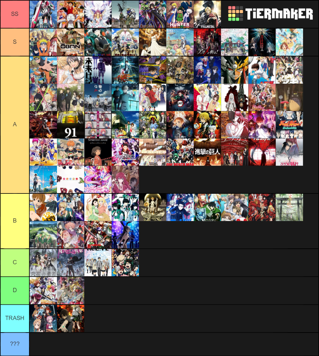 Ultimate Anime Tier List (Community Rankings) - TierMaker