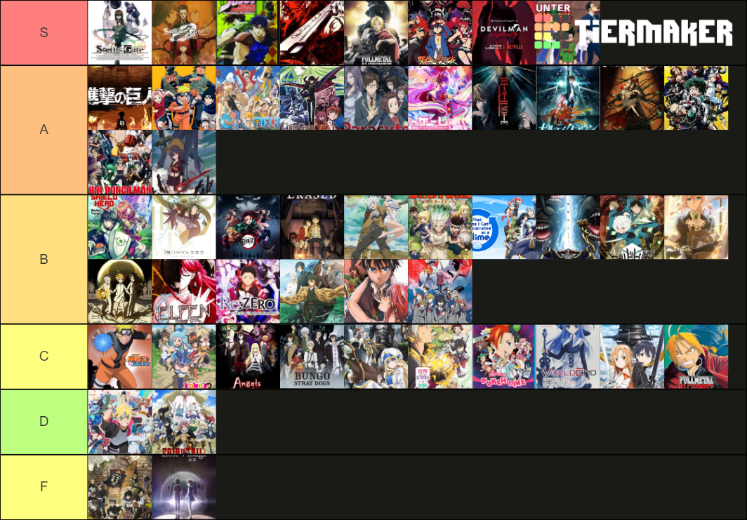 Ultimate Anime Tier List (Community Rankings) - TierMaker Ultimate Anime Tier List (Community Rankings) - TierMaker