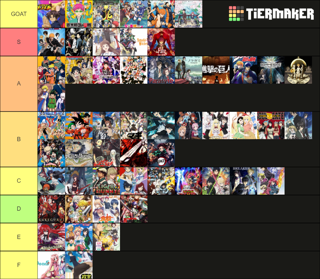 Ultimate anime tiers Tier List (Community Rankings) - TierMaker