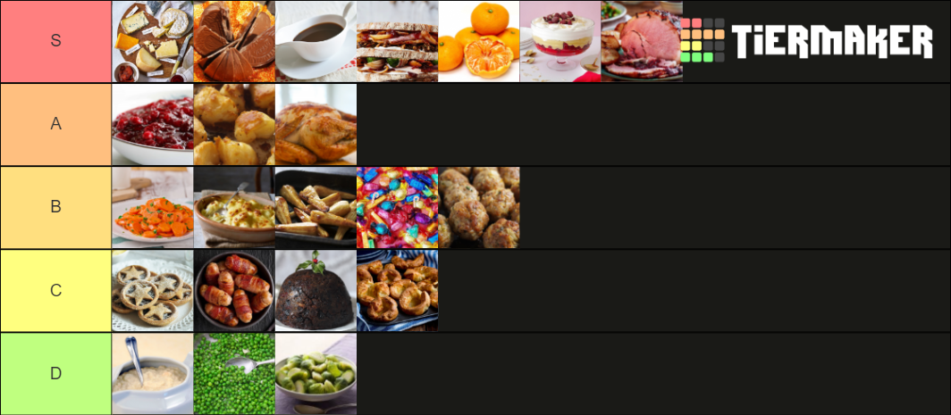 Ultimate British Christmas Dinner Decider Tier List (Community Rankings ...