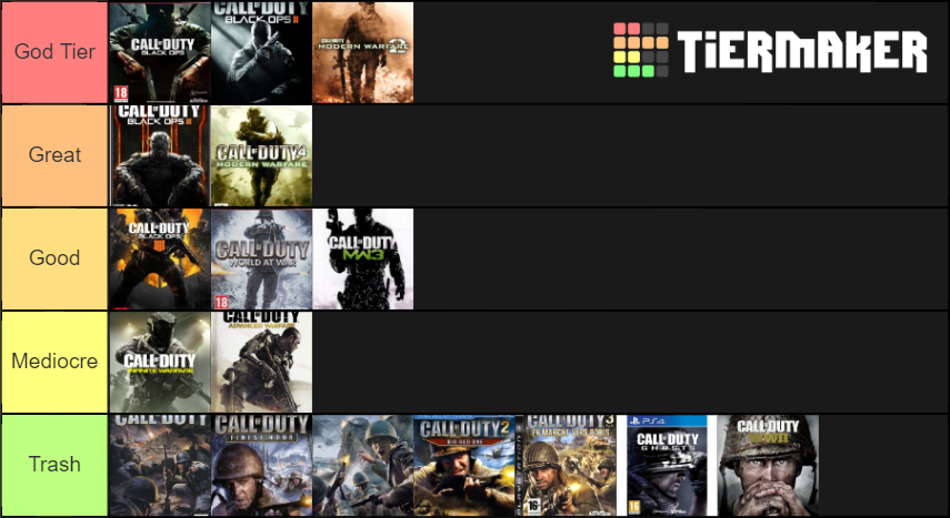 Ultimate Call of Duty Tier List (Community Rankings) - TierMaker