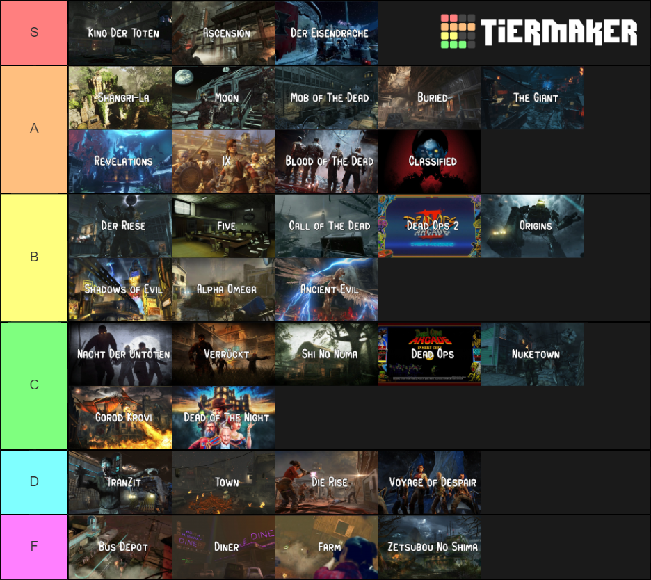 Ultimate Call Of Duty Zombies Tier List (Community Rankings) - TierMaker