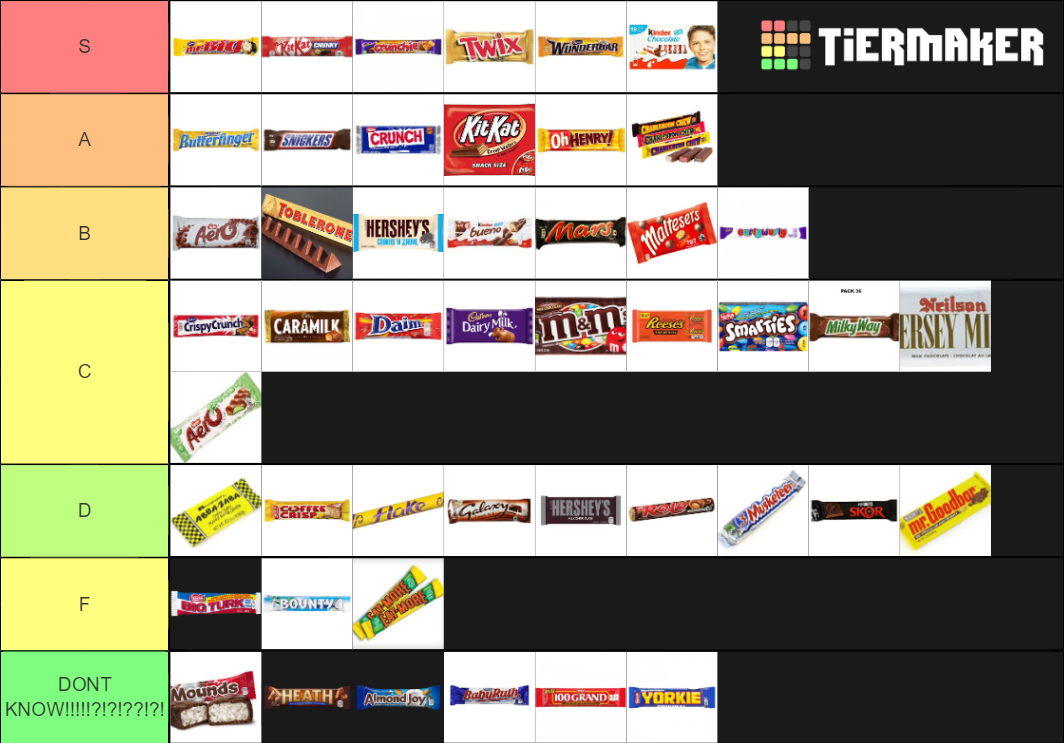 Ultimate chocolate bar (Canada + U.S. ++) Tier List (Community Rankings ...