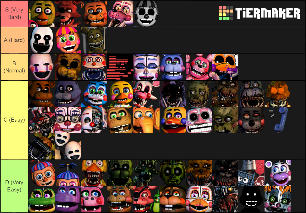 Ultimate Custom Night Characters In Terms Of Difficulty Tier List
