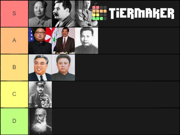 DICTATOR Tier List (Community Rankings) - TierMaker