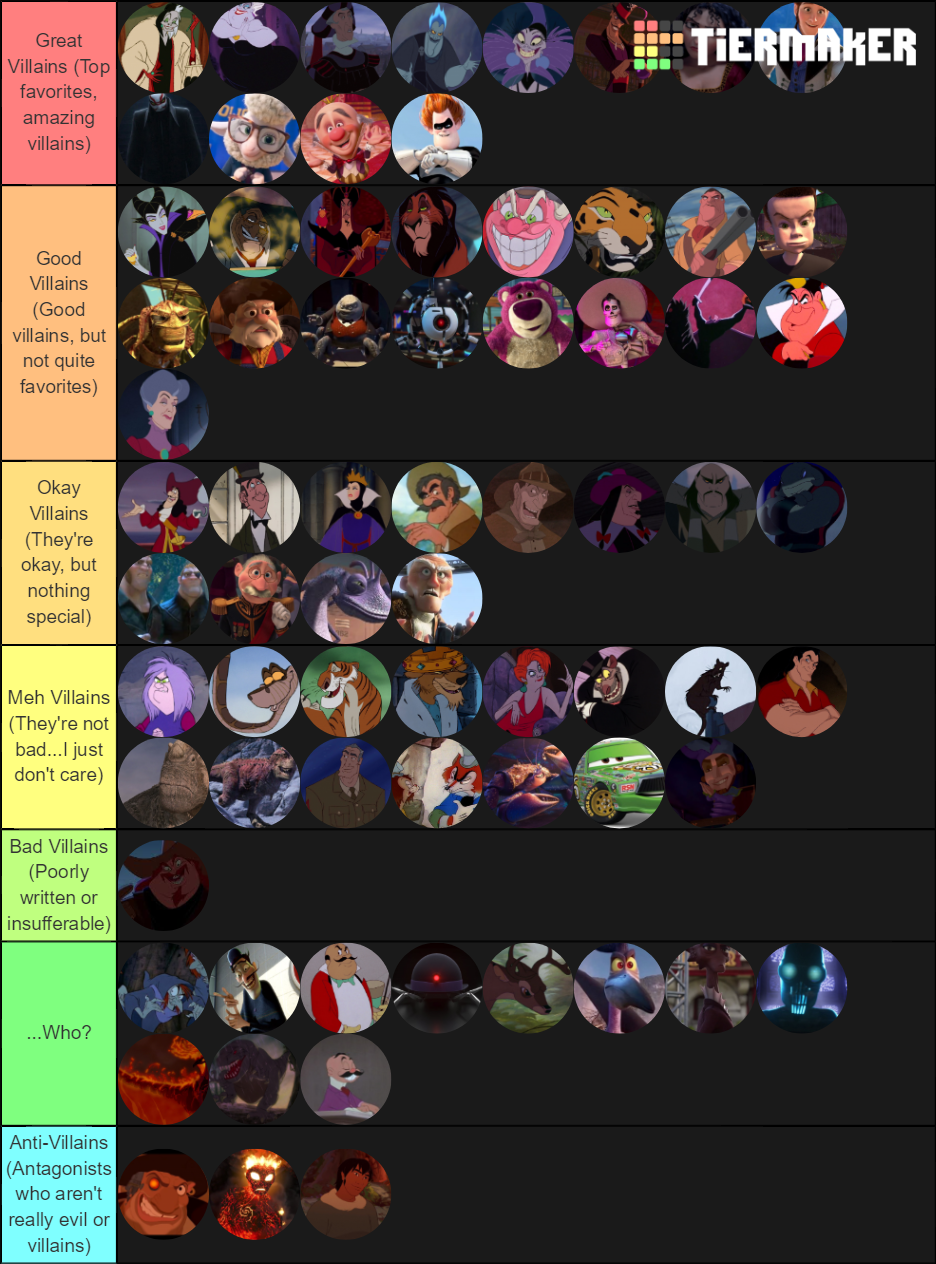 Ultimate Disney Villains Tier Tier List (Community Rankings) - TierMaker