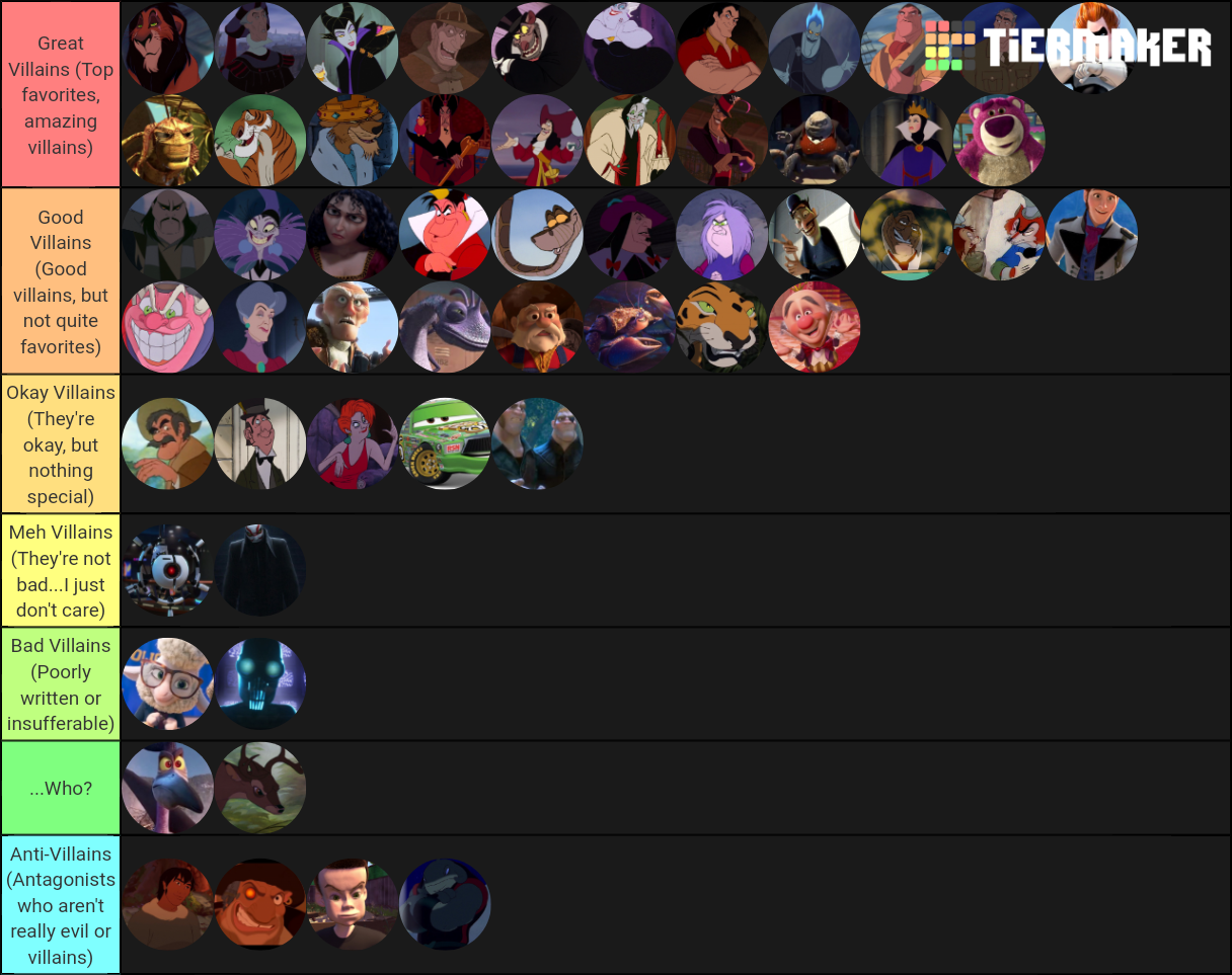 Ultimate Disney Villains Tier Tier List (Community Rankings) - TierMaker