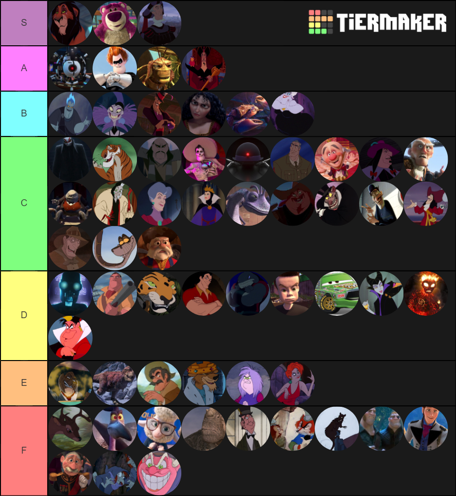 Ultimate Disney Villains Tier Tier List (Community Rankings) - TierMaker