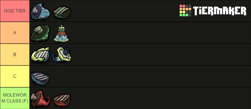 Ultimate DST Caps Tier List (Community Rankings) - TierMaker