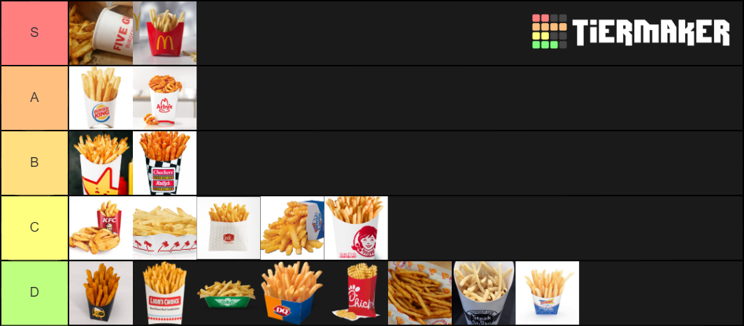 Ultimate Fast Food Fries Tier-List Tier List (Community Rankings ...