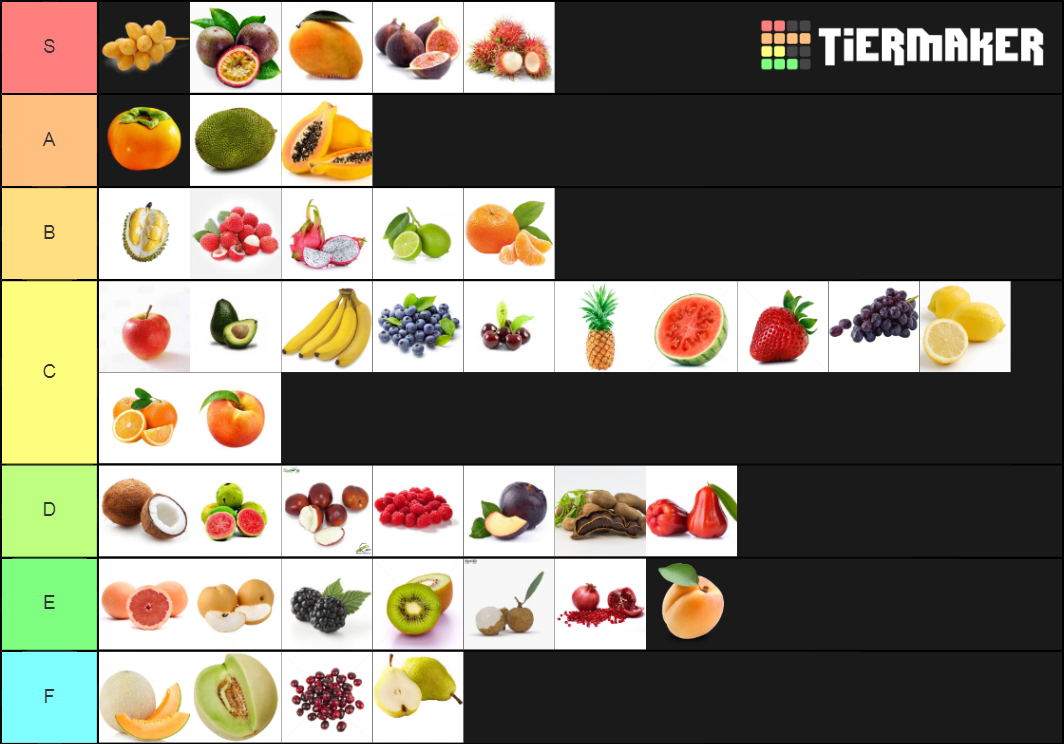 Ultimate Fruits Tier List (Community Rankings) - TierMaker