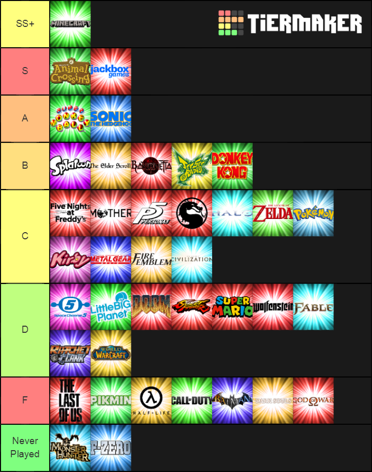 ULTIMATE GAMING TIER LIST (Not Really But Close) Tier List (Community ...