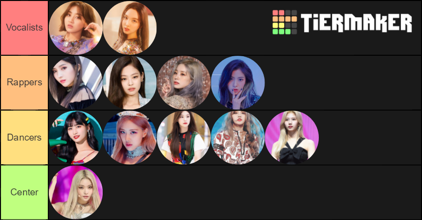 ULTIMATE GIRL GROUP Tier List (Community Rankings) - TierMaker