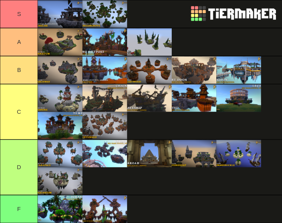 Ultimate Hypixel Bedwars Fours Template Tier List (Community Rankings ...