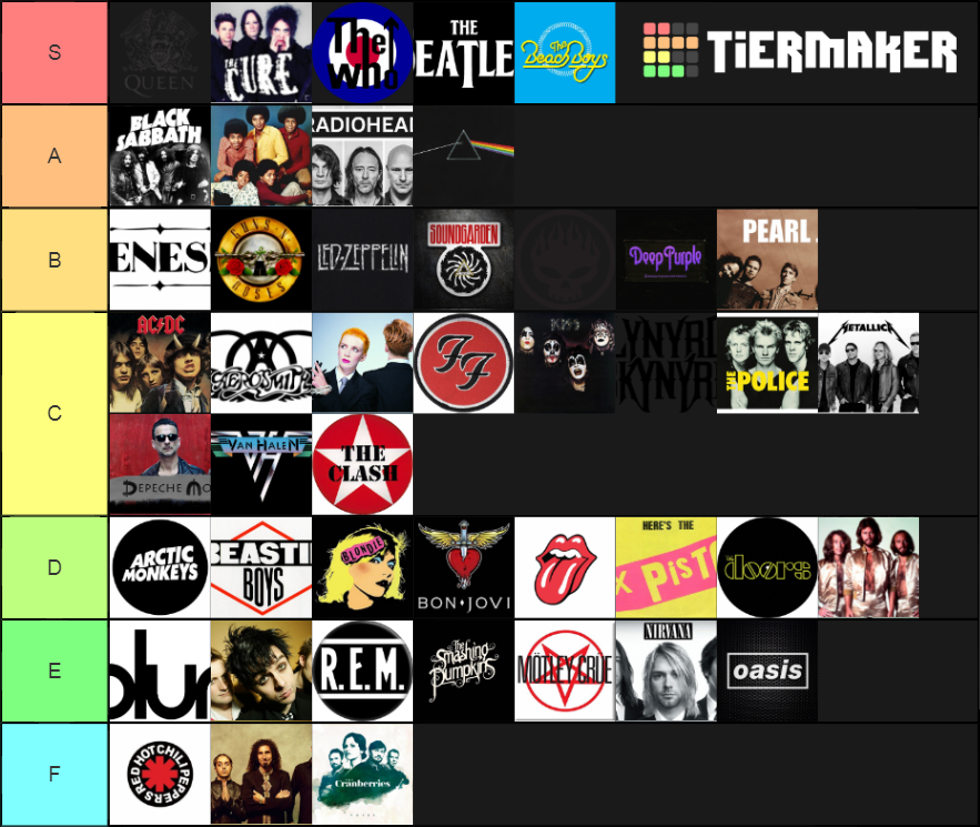 Ultimate Music Bands List Tier List (Community Rankings) - TierMaker