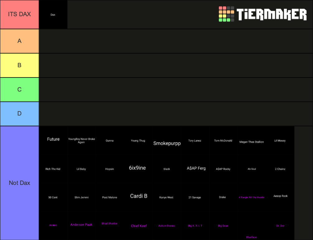 Ultimate Rappers Tierlist (includes every rapper) Tier List (Community ...