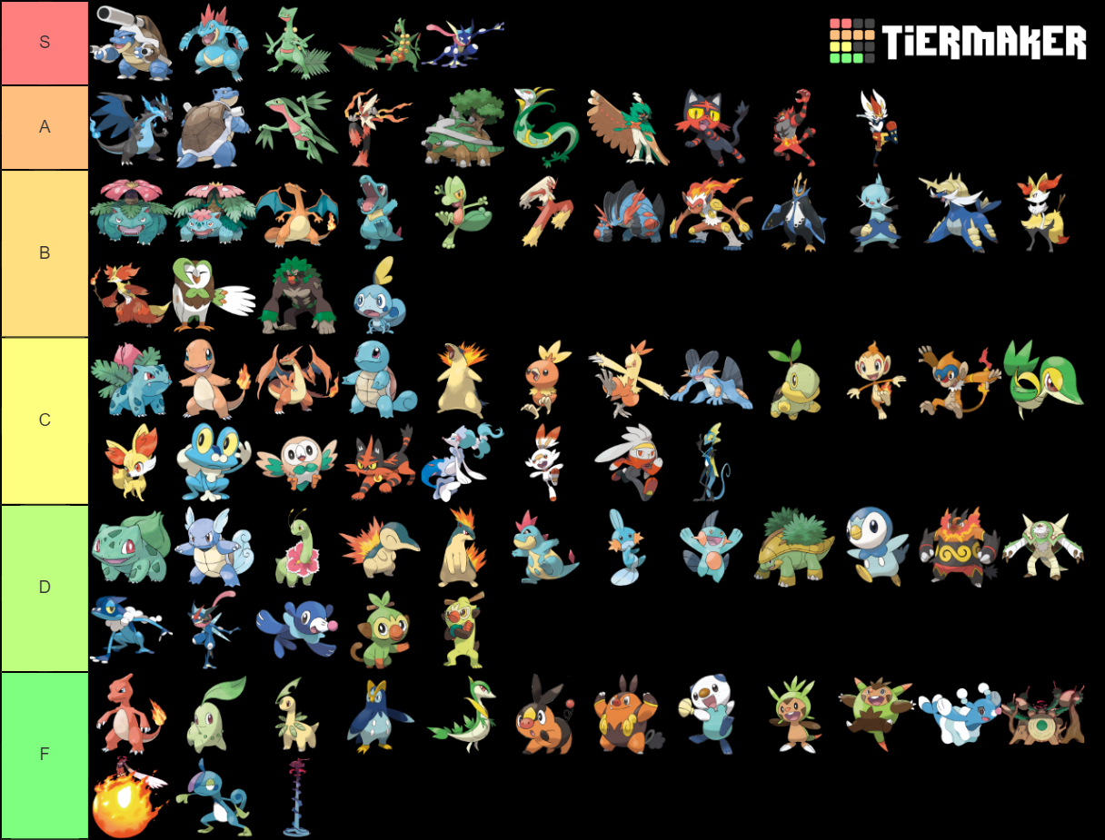 Ultimate Starter Pokémon Tier List (Community Rankings) - TierMaker