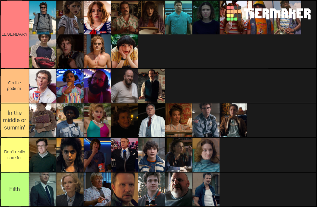 Ultimate Stranger Things Character List Tier List (Community Rankings ...
