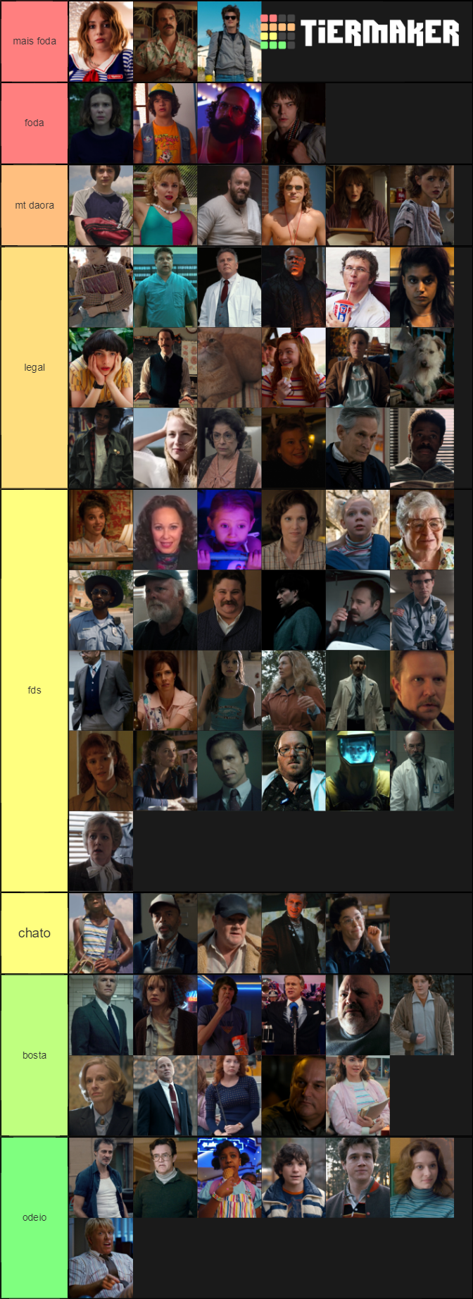 Ultimate Stranger Things Character List Tier List (Community Rankings ...
