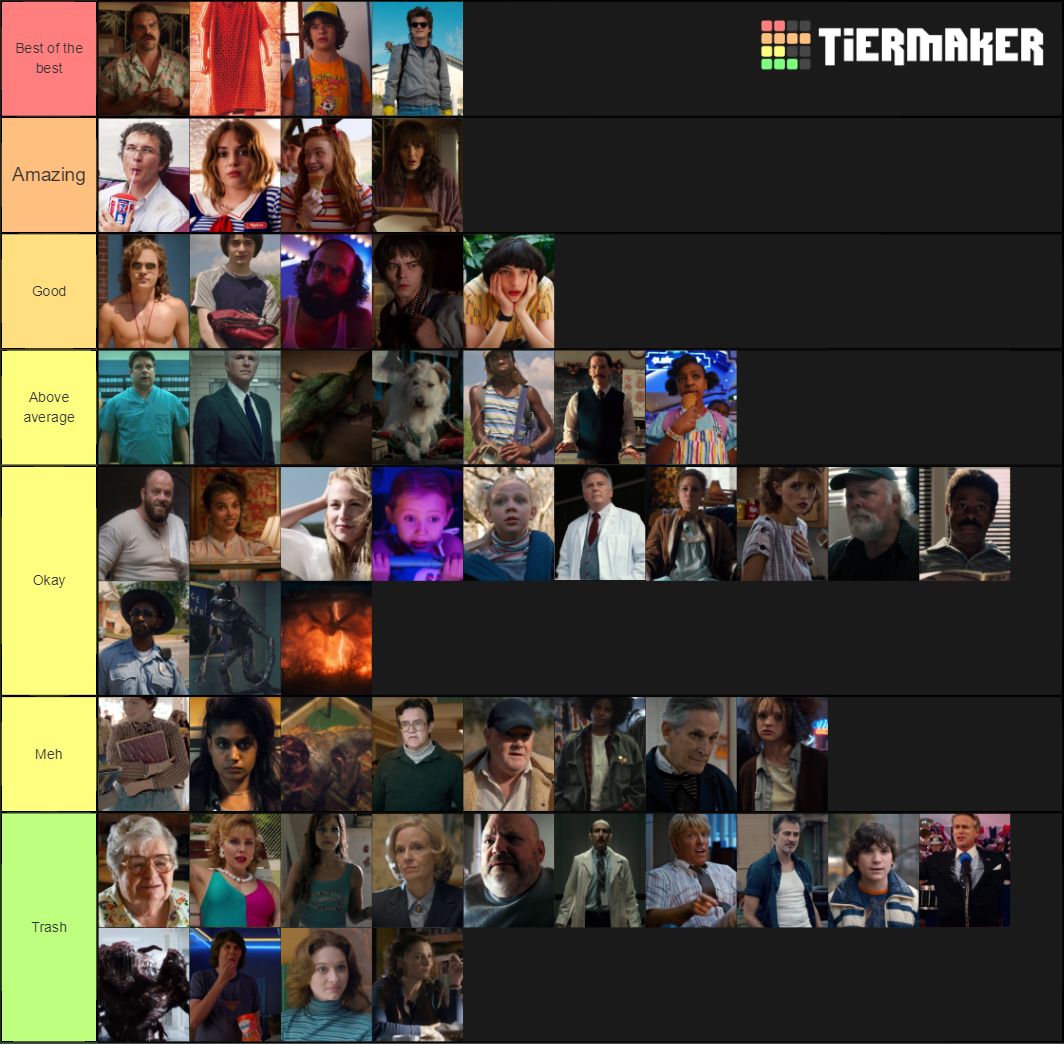 Ultimate Stranger Things Character List Tier List (Community Rankings ...