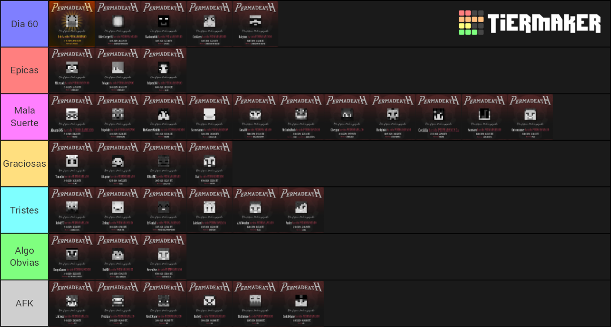 Ultimate de las muertes de Permadeath by Shadoune Tier List (Community ...