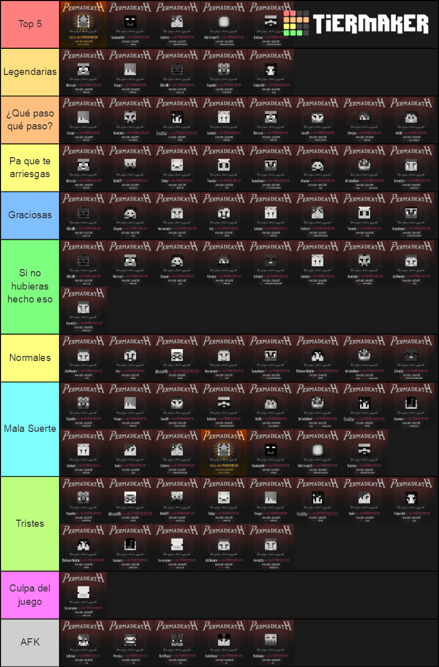 Ultimate de las muertes de Permadeath by Shadoune Tier List (Community ...