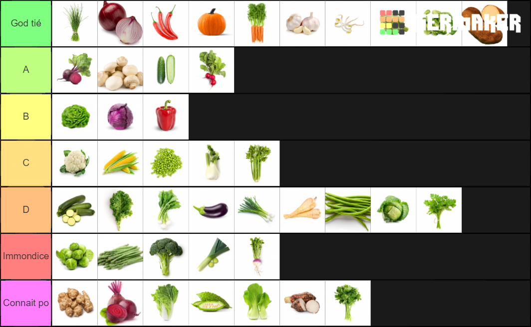 Ultimate Vegetable Tier List (Community Rankings) - TierMaker