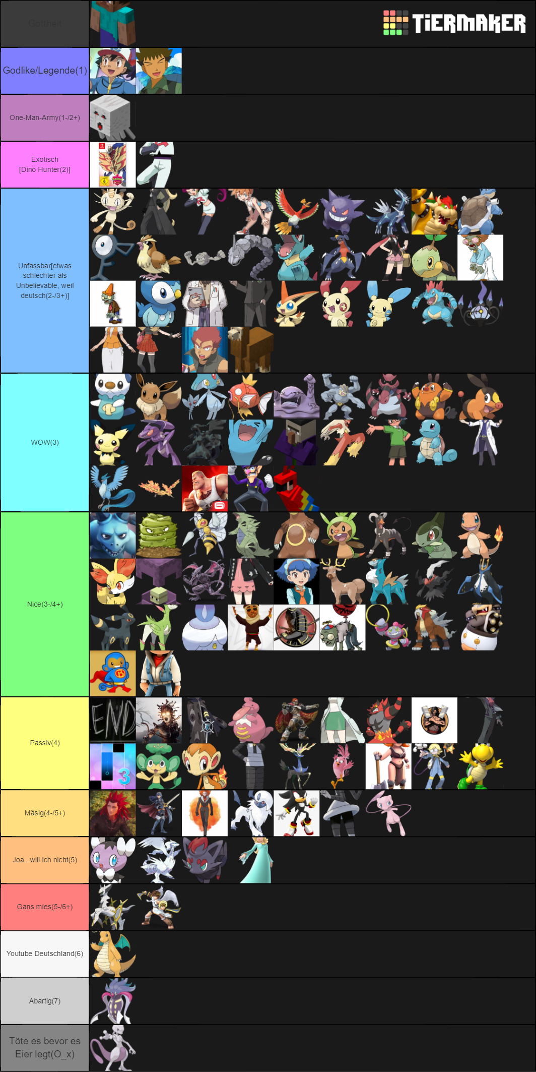 Ultimate Video Game Character Ranking Tier List (Community Rankings ...
