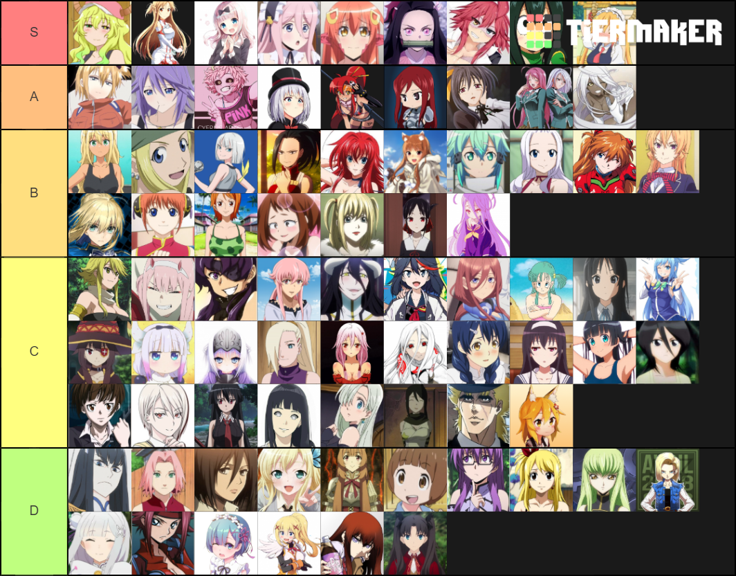 Ultimate waifu list v1 Tier List (Community Rankings) - TierMaker