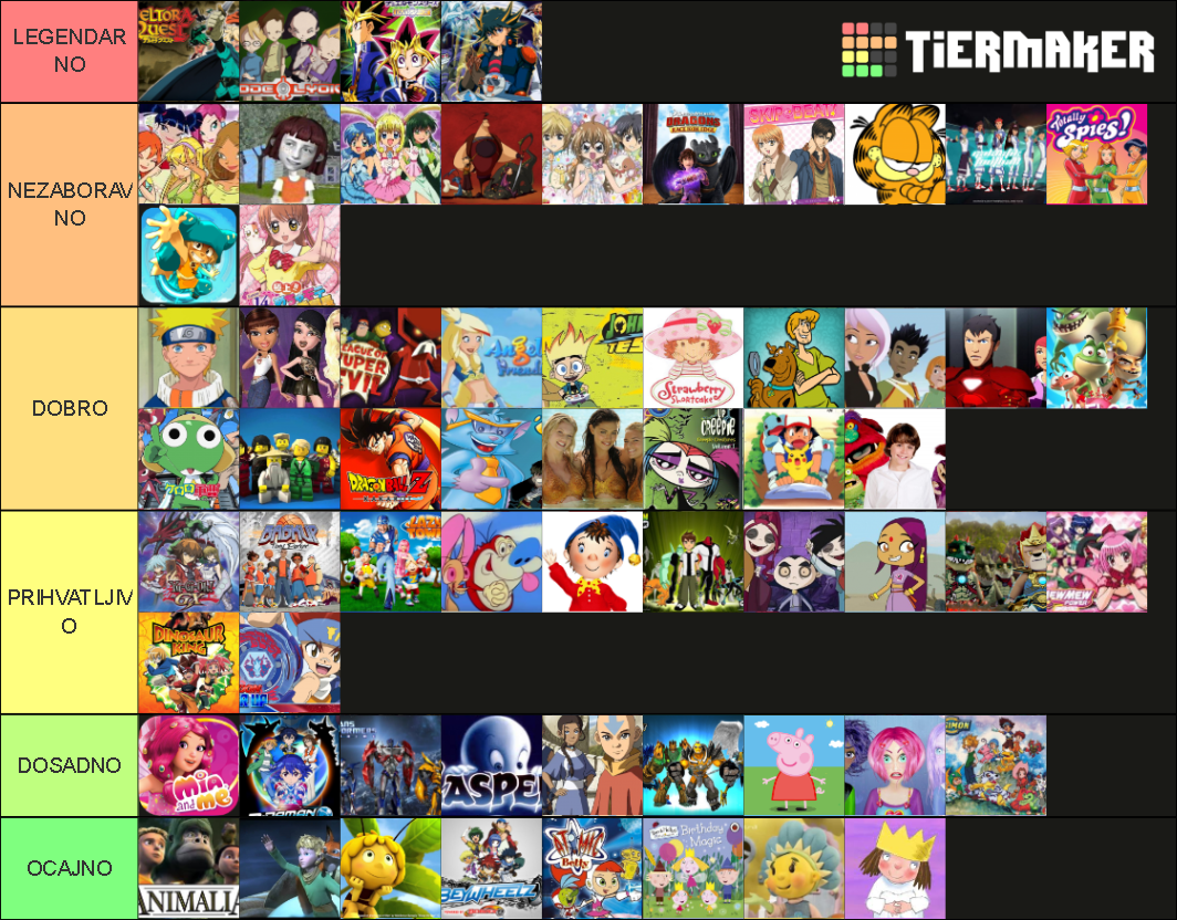 ULTIMATIVNA LISTA CRTACA- ULTRA TV Tier List (Community Rankings ...