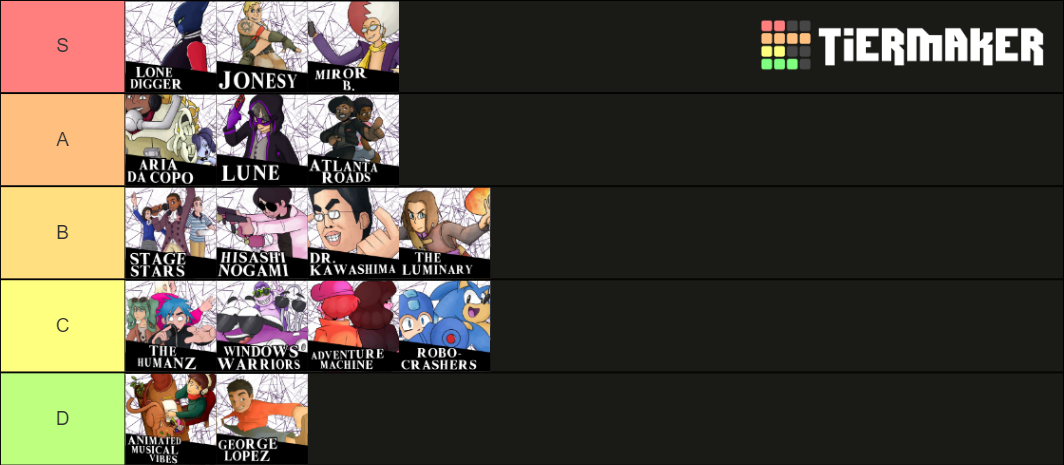 Ultimus Tourney (FINAL) Tier List (Community Rankings) - TierMaker