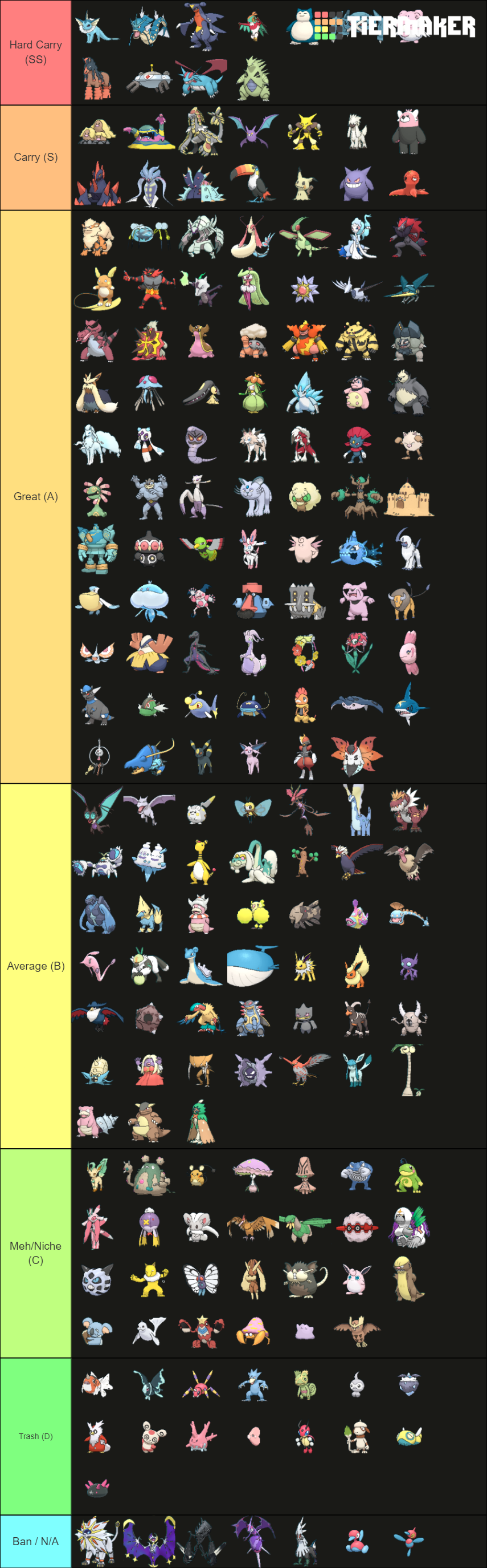 Ultra Sun/Ultra Moon - Nuzlocke Viability Tier List (Community Rankings ...