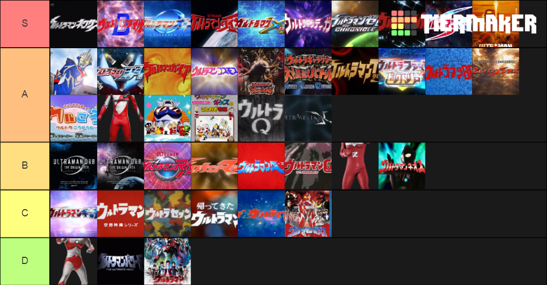 Ultraman Series Opening Song and Main Theme 2019 Tier List (Community ...