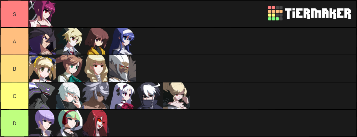 Under Night In-Birth: EXE Late[st] Tier List (Community Rankings ...