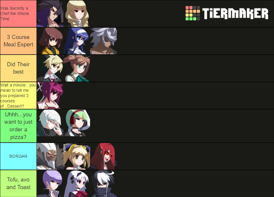 Under Night In-Birth: EXE Late[st] Tier List (Community Rankings ...