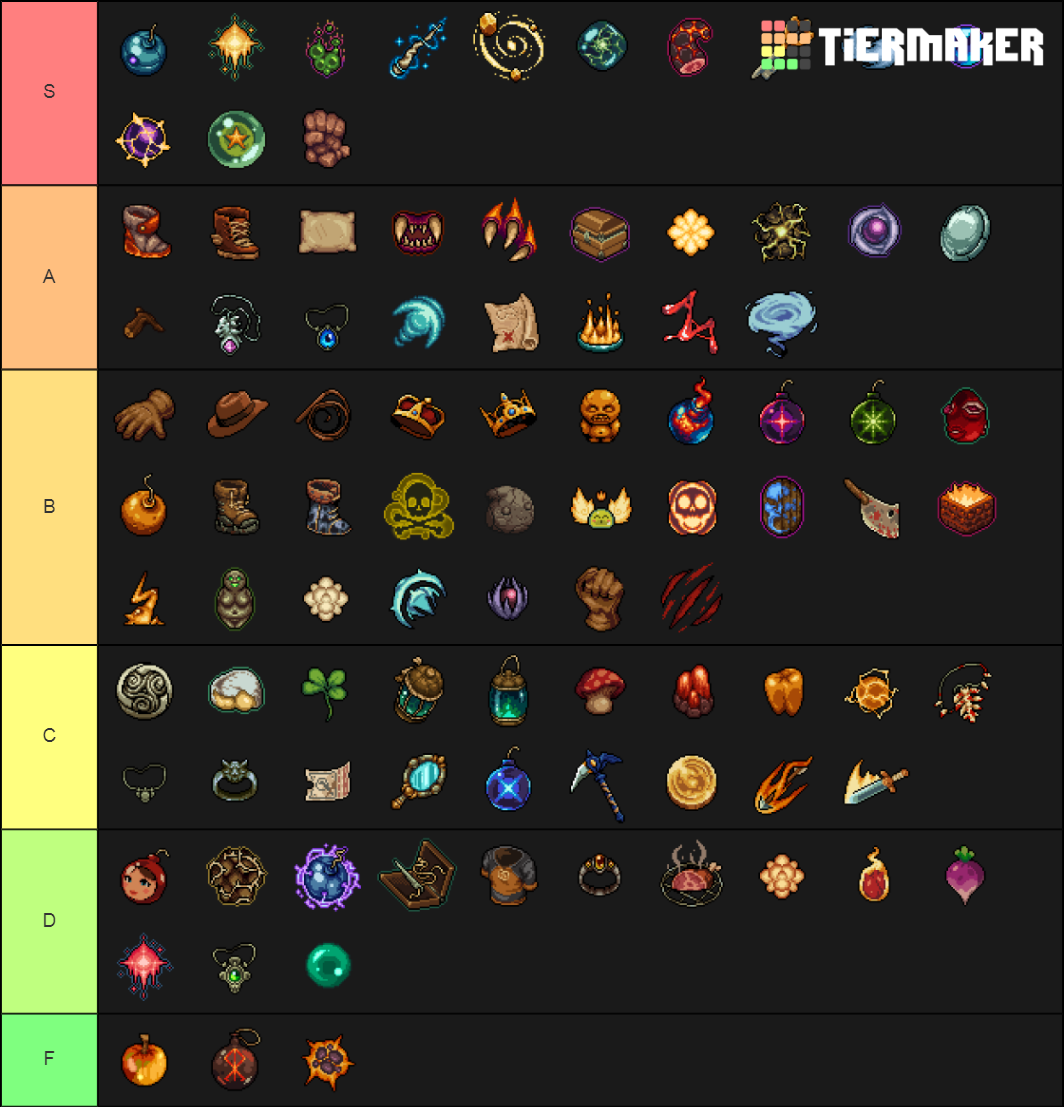 UnderMine Relics Tier List (Community Rankings) - TierMaker