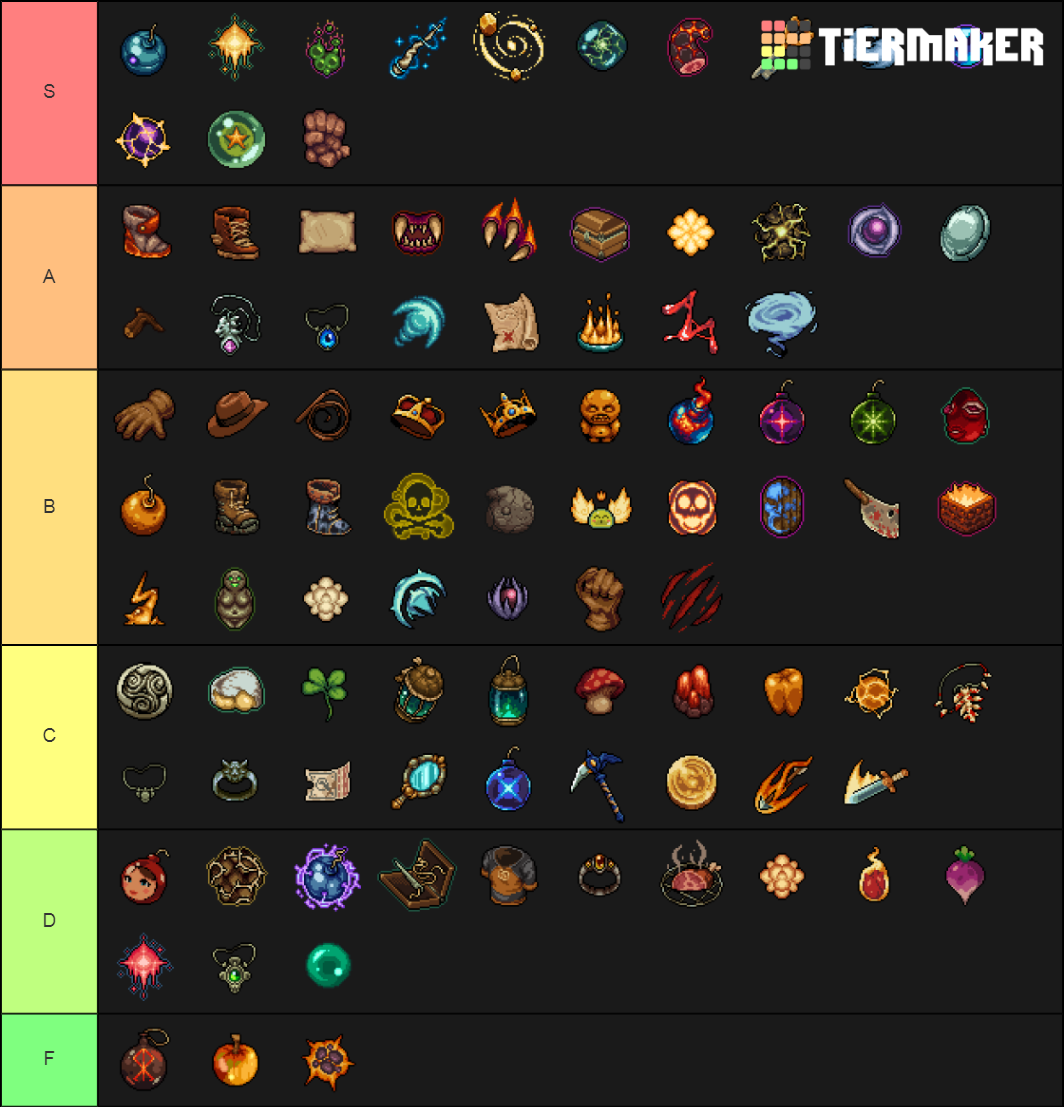 UnderMine Relics Tier List (Community Rankings) - TierMaker