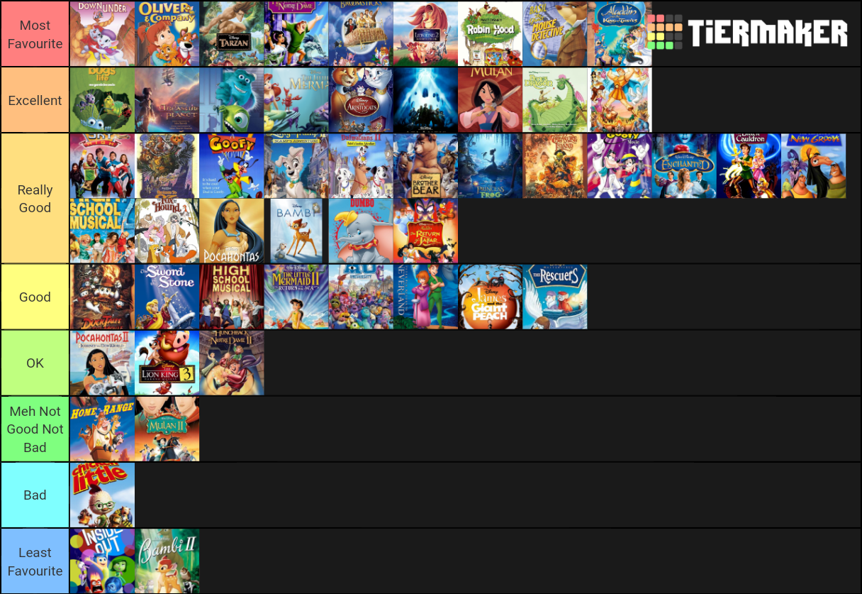 Underrated Disney Movies 🎥 Tier List (Community Rankings) - TierMaker
