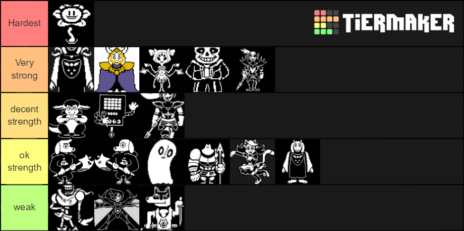 undertale bosses Tier List (Community Rankings) - TierMaker