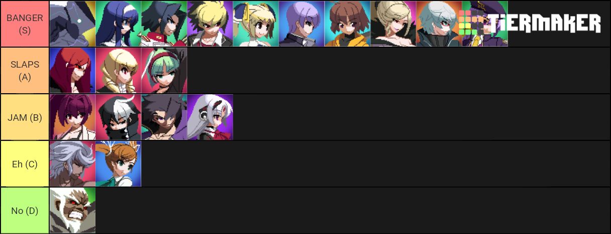 UNIST Characters Tier List (Community Rankings) - TierMaker