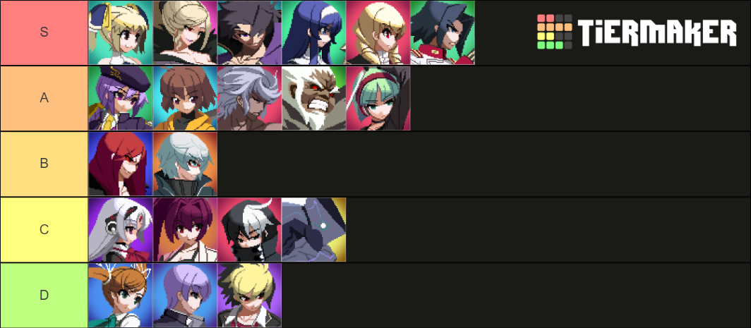 UNIST Characters Tier List (Community Rankings) - TierMaker