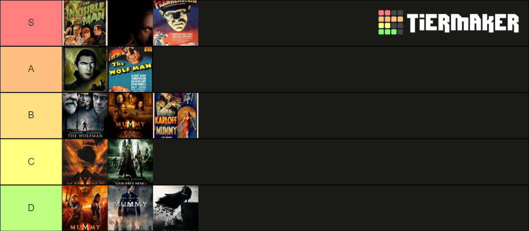 Universal Monster Movies Modern and Classic Tier List (Community ...