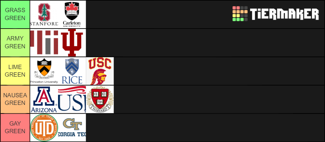 UNIVERSITY GRASS TIERLIST Tier List (Community Rankings) - TierMaker